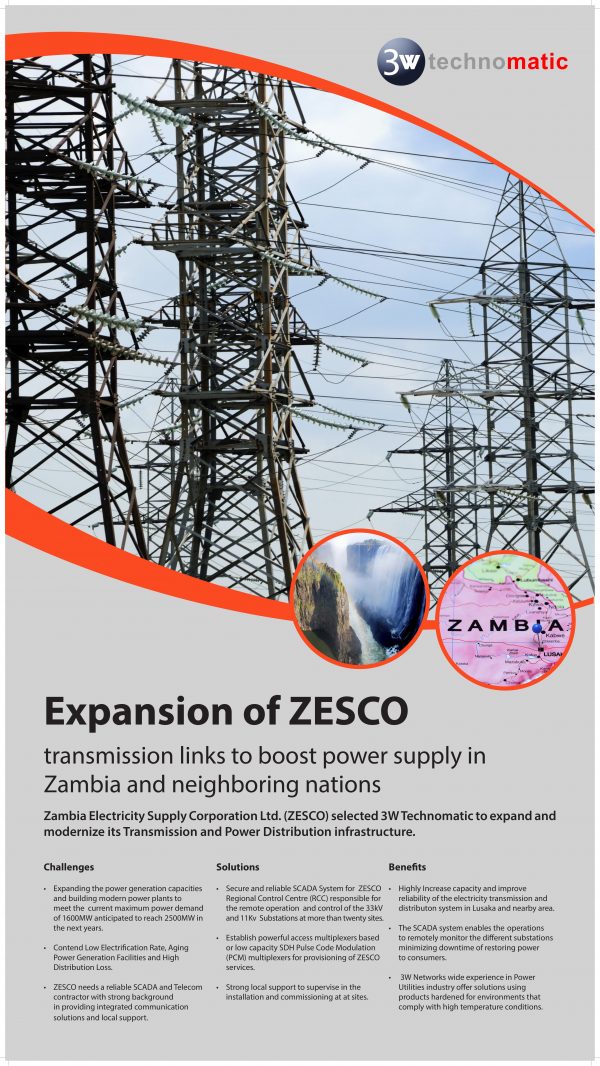 Our Project References - 3W Networks