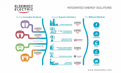 El Sewedy Electric - 3W Networks